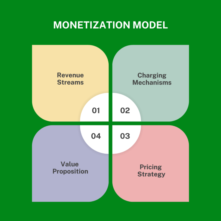 5 Mô hình doanh thu phổ biến. Cách xác định Monetization Model hoàn thiện và đầy đủ.